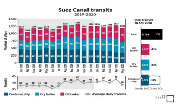 Suez “quasi” low cost, bene per l’Italia - La Gazzetta Marittima